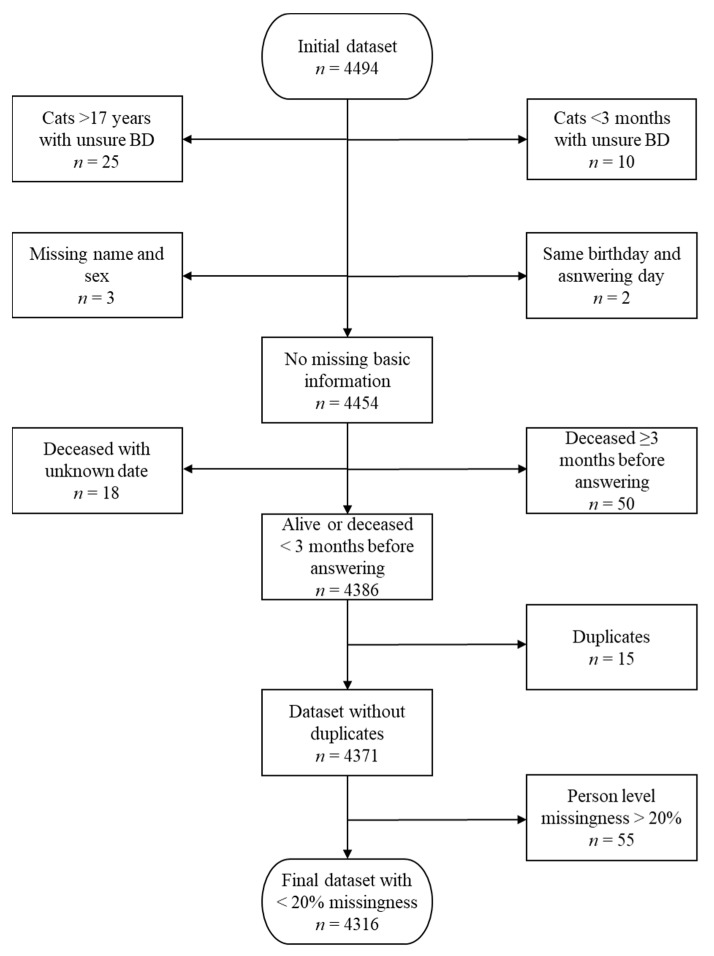 reliability-and-validity-of-a-questionnaire-measuring-feline-behavior ...